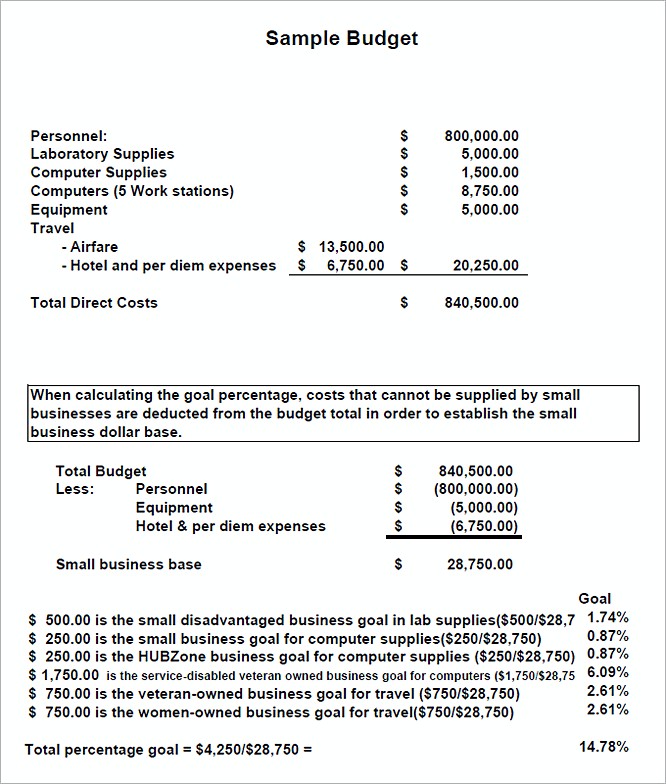 Dave Ramsey Budget Template