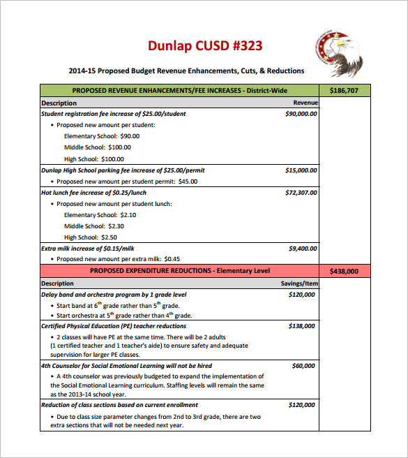 Office Budget Template