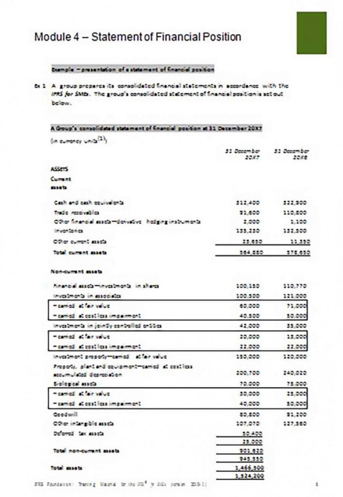 The Importance Of Financial Statement Template And How To Compose One