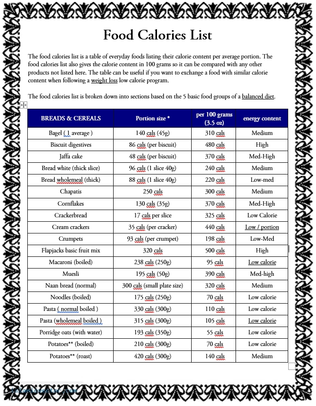 10 Food Calorie List Printable